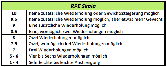 Wie messe ich effizient meine Trainingsbelastung? | Die Fitnessanleitung